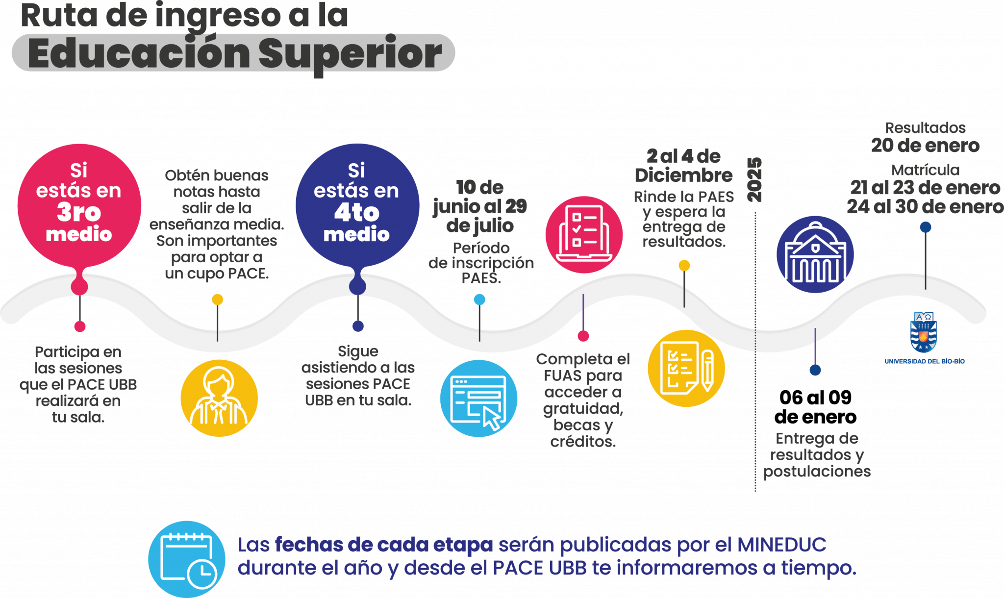 Ruta de ingreso a la Educación Superior - PACE UBB